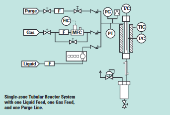 Parr - 5400 Continuous Flow Tubular Reactors - PT. THERMALINDO SARANA ...