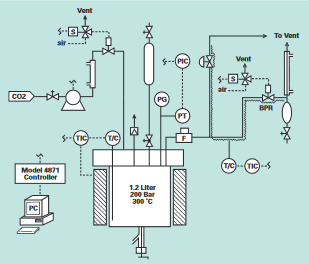 Parr Super Critical Fluids Reactor - PT. THERMALINDO SARANA LABORATORIA
