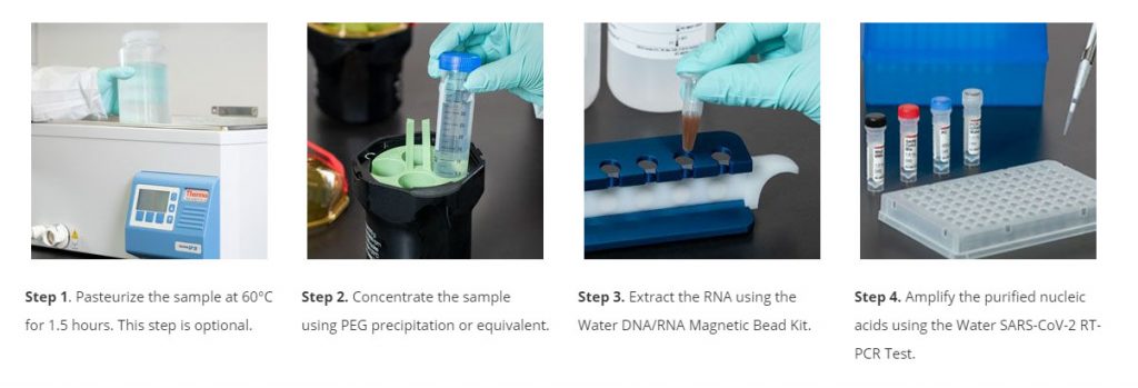 IDEXX - Water SARS-CoV-2 RT-PCR Test - PT. THERMALINDO