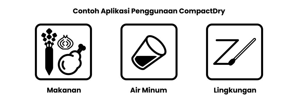 CompactDry™: Inovasi Terkini dalam Analisis Mikrobiologi - PT ...