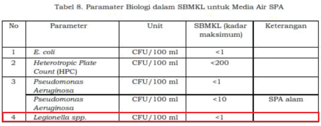 IDEXX Legiolert® - Deteksi Legionella dengan Cepat & Akurat dalam ...