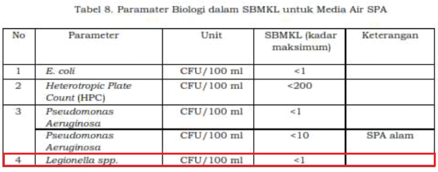 IDEXX Legiolert® - Deteksi Legionella dengan Cepat & Akurat dalam Sampel Air - PT. THERMALINDO ...