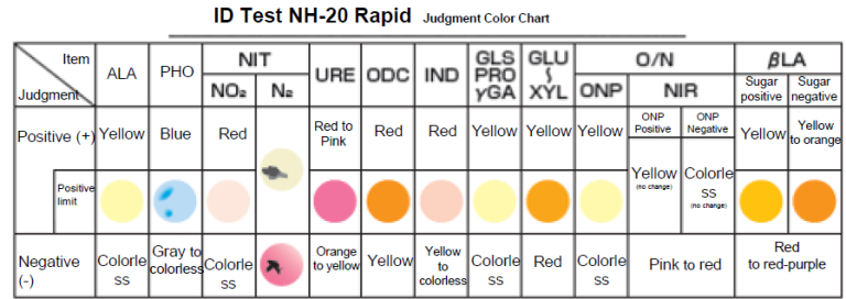 SHIMADZU - ID TEST NH-20 Rapid - PT. THERMALINDO SARANA LABORATORIA