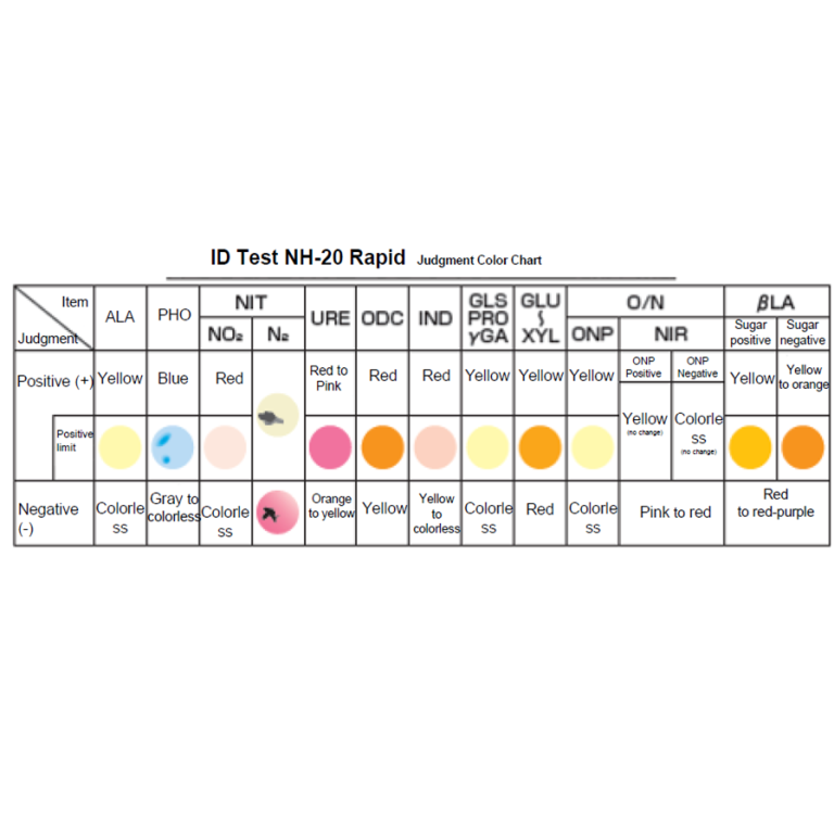 Shimadzu FS Finder – Deteksi Cepat Bakteri Salmonella Berbasis Real-Time PCR - PT. THERMALINDO ...
