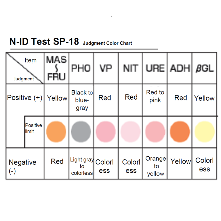 Uji Oksidase sebagai Pendukung Identifikasi Bakteri - SHIMADZU ...