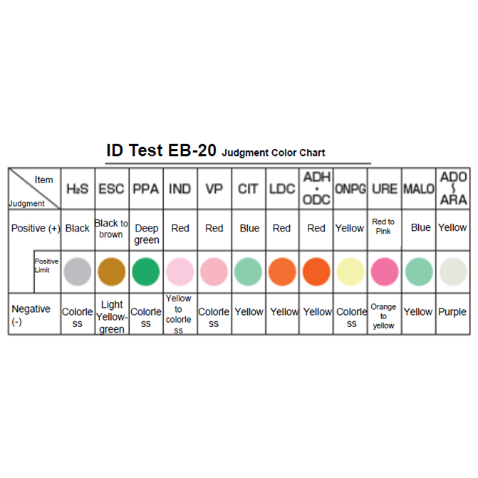 SHIMADZU - ID TEST EB-20 - PT. THERMALINDO SARANA LABORATORIA